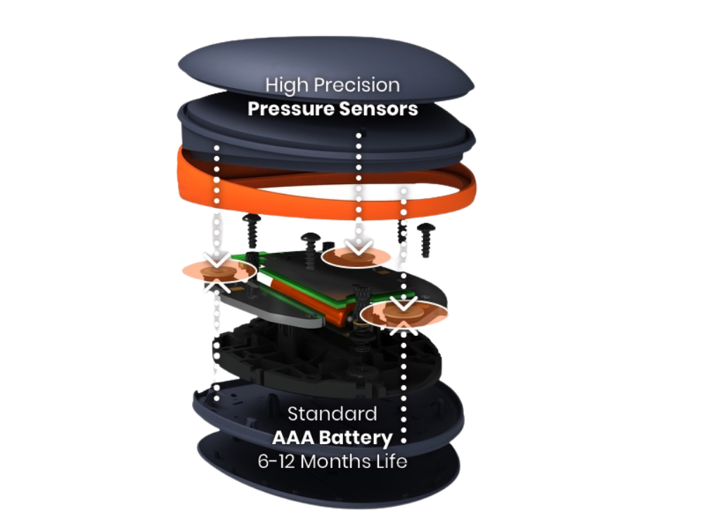 How it works – ActivBody, Inc.