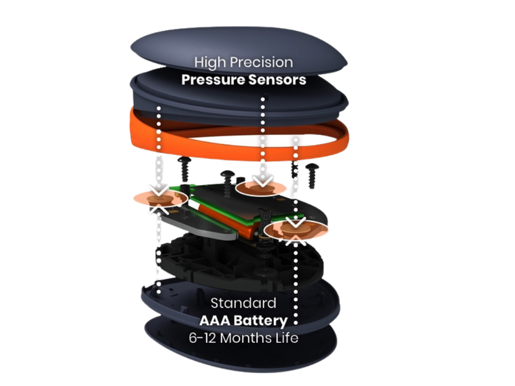 How it works – ActivBody, Inc.